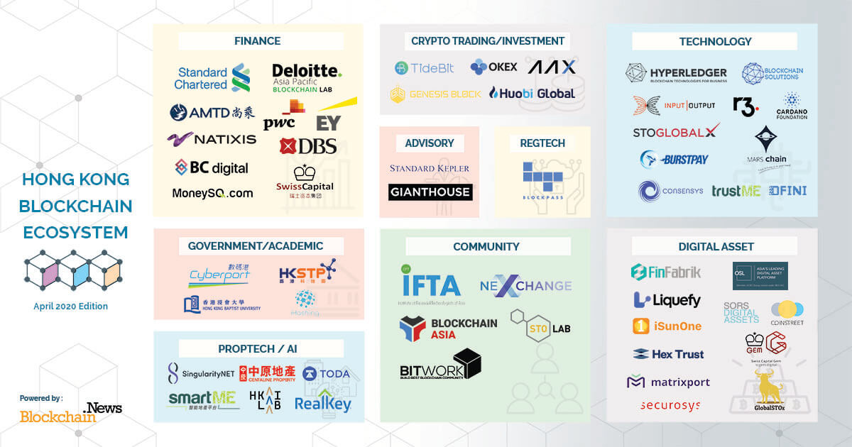 Hong Kong Blockchain Ecosystem | Blockchain News